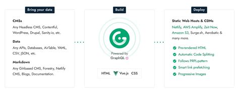 rebuilding my personal website with gridsome sam weaver