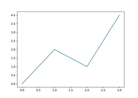 python for data science