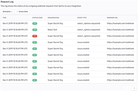 sentry integration platform get insights on the integrations you build