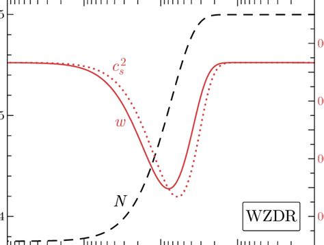 A Representative Example Of The Redshift Dependence Of The Effective