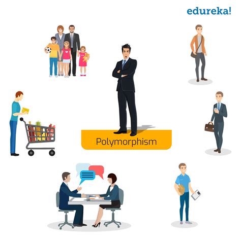 polymorphism in python object oriented programming oops edureka