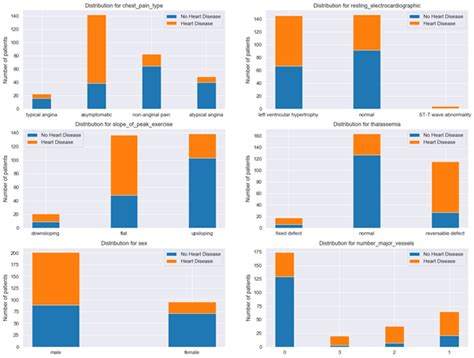 decision trees with python data science machine