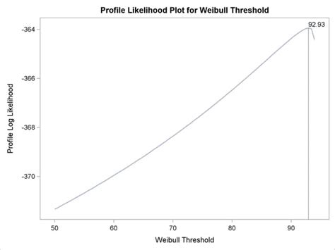 Proc Reliability Three Parameter Weibull 9 3