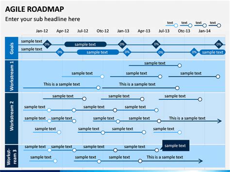 agile roadmap powerpoint template