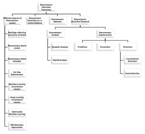 Applied Sciences Free Full Text Ransomware Detection Using The