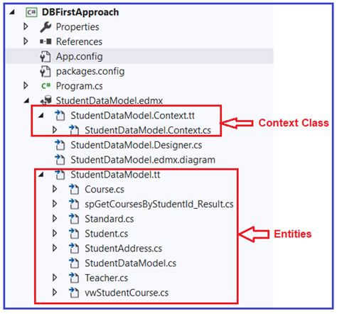entity data model in entity framework dot net tutorials
