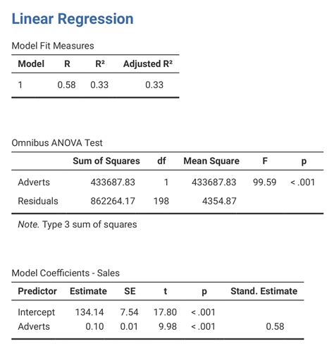 From Spss To Jamovi Linear Regression — Jamovi Documentation