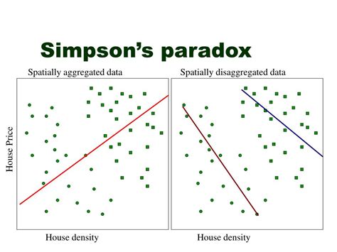 Ppt Geographically Weighted Regression Powerpoint Presentation Free