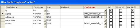configuring unicode support in spring hibernate mysql jsp application