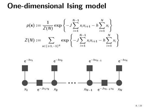 One Dimensional Ising Mod