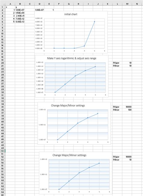 nice plot logarithmic scale excel r two lines on same graph