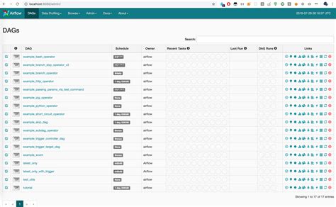 installing airflow on kubernetes using operator