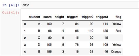 python multiple if else conditions in pandas dataframe and derive