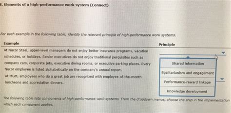 Solved 2 Elements Of A High Performance Work System
