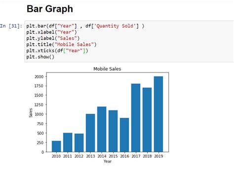 how to visualize data using python matplotlib zohal