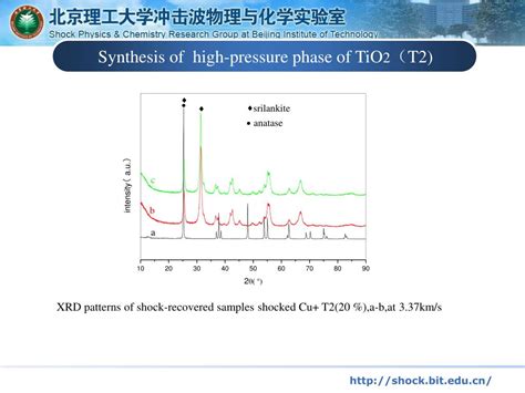 Ppt Elemental Doping And Phase Transition Of Tio2 Induced By Shock