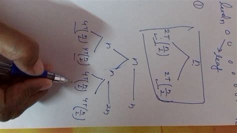 Recursion Tree Method To Solve Recurrence Equation Youtube