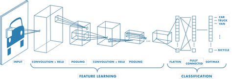 convolutional neural network matlab and simulink