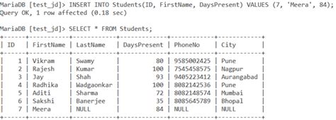 Mysql Concat Function [with Easy Examples] Mysqlcode