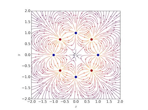 visualizing a vector field with matplotlib