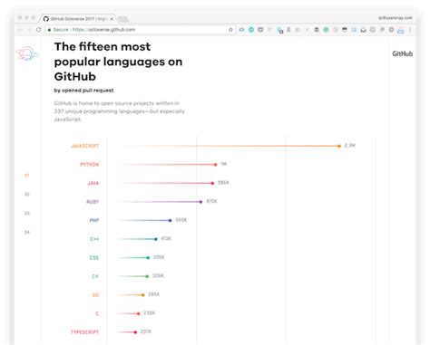 13 best programming languages to learn in 2017 usersnap