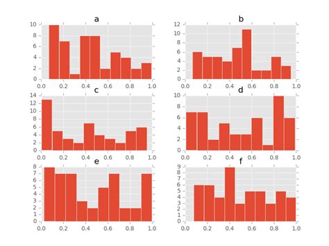 python plotting more than one histogram in a figure with