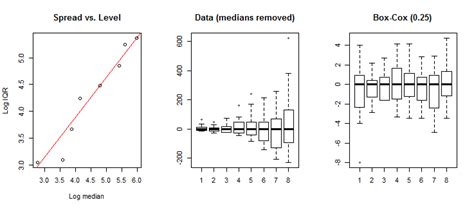 Solved Standard Deviation Visualization For Different Time Series