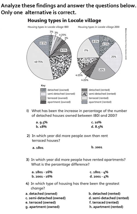 Free Analyzing Data Worksheet High School Download Free Analyzing Data