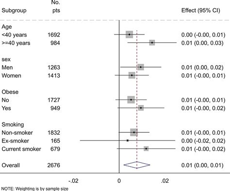 frontiers serum uric acid level is positively associated with higher
