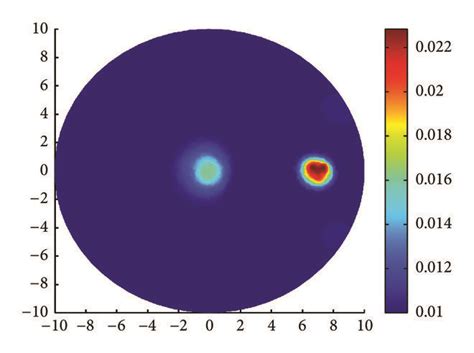 Reconstruction Results With Various Regularization For Two Small