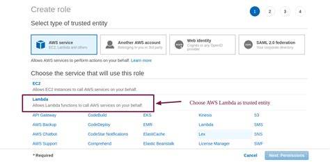 creating aws lambda function using aws command line interface cli