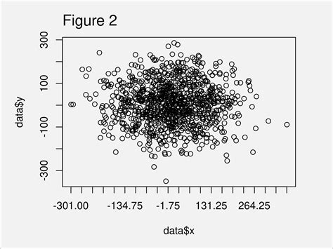 increase and decrease number of axis tick marks base r and ggplot2 plot