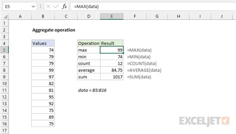 excel aggregate operation exceljet