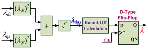 Electronics Free Full Text Modified Predictive Direct Torque