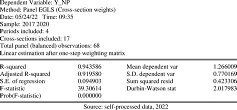 Coefficient Of Determination Test Results Download Scientific Diagram