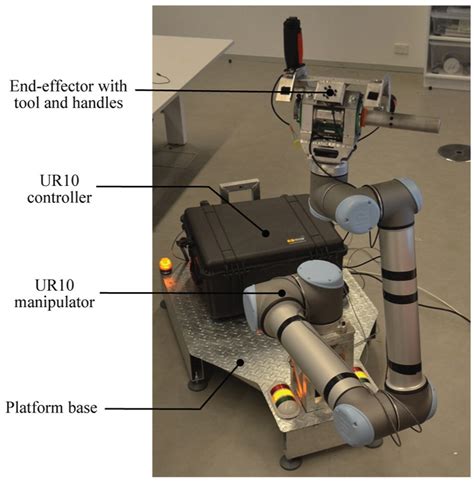A Framework For Singularity Robust Manipulator Control During Physical
