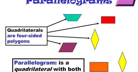 Parallelogram Definition Types And Examples Gud Learn