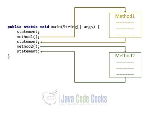 how to call a method in java examples java code geeks 2023