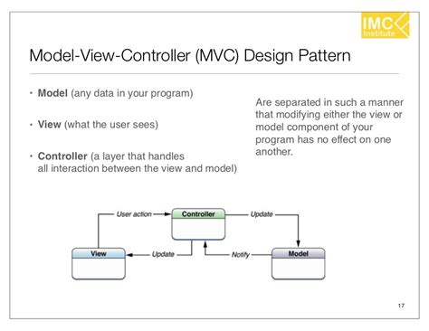 model view controller mvc design pattern