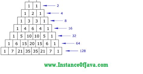 print pascals triangle using java program instanceofjava