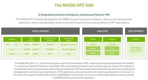 developer nvidia com cuda gpus cuda toolkit archive