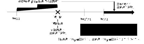 11月16日開催 みんなの経営応セミナー『今さら聞けない…令和4年の年末調整『ココだけ』ポイント解説！』qandaまとめ ｜ みんなの経営応援通信