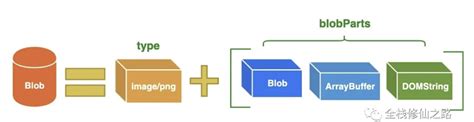 35 convert blob to file javascript javascript nerd answer