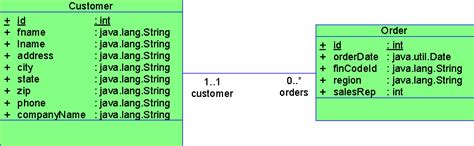 defining classes and database schema