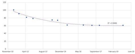 numpy python polynomial regression plotting wrong stack overflow