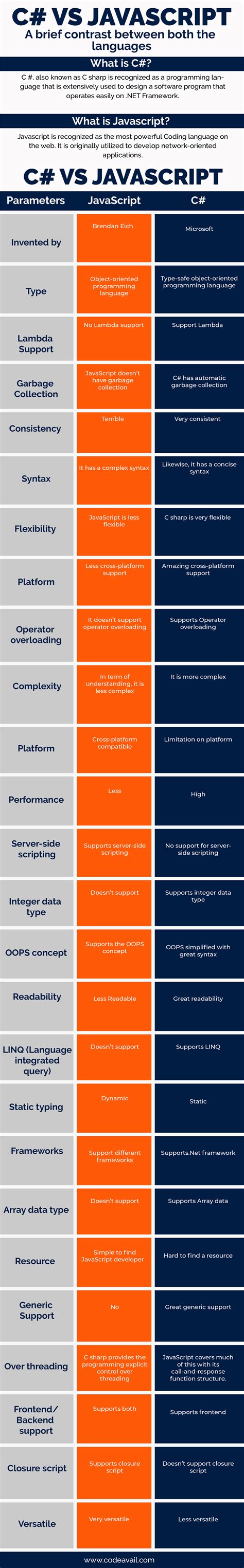 c vs javascript 26 differences that no one will tell you