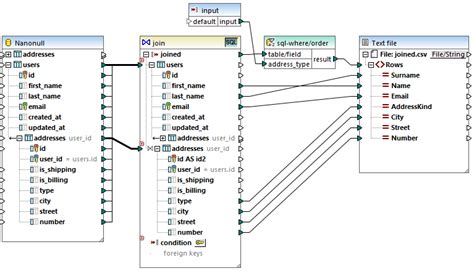 example join tables in sql mode
