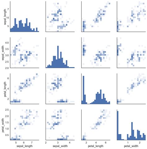 python pair plot with heat maps possibly logarithmic stack overflow