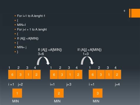selection sort sorting algorithm in data structure and its time comp…