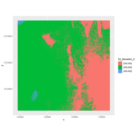 plot raster data intro to geospatial raster and vector data in r